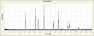 Mineral Identification by X-Ray Diffraction - Attard’s Minerals